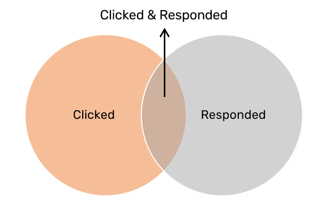 Mission Control Analysis: OptiMail Metrics – Optimove