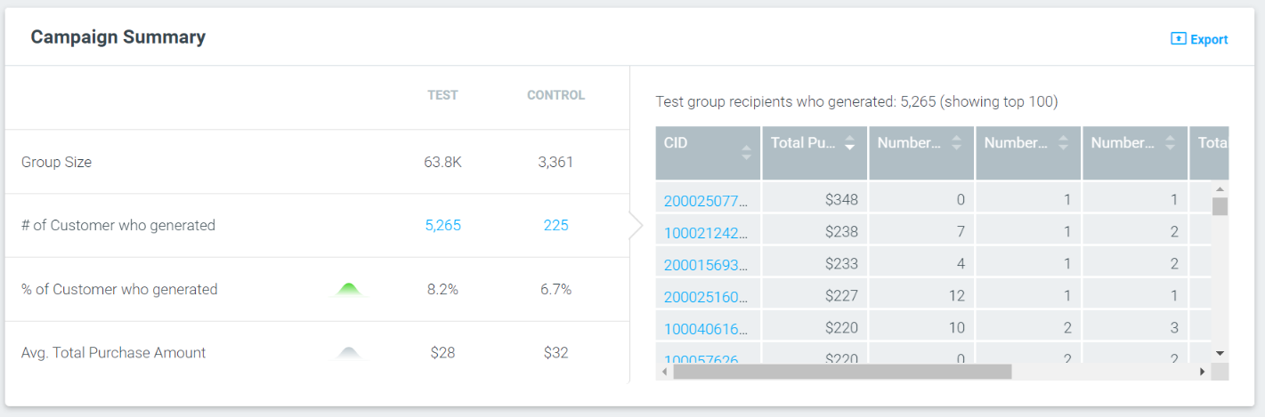 Adobe Campaign – Optimove