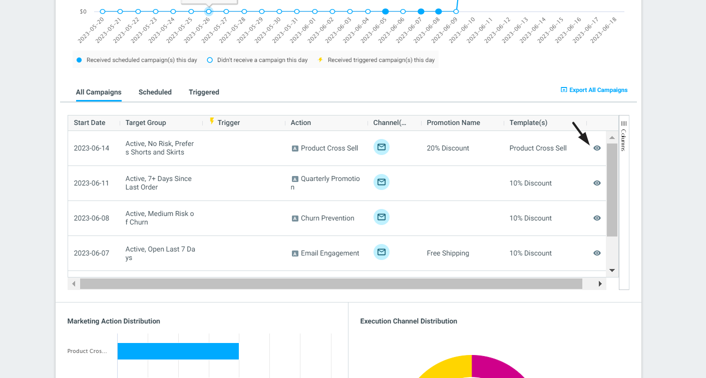 The Customer 360 Report – Optimove