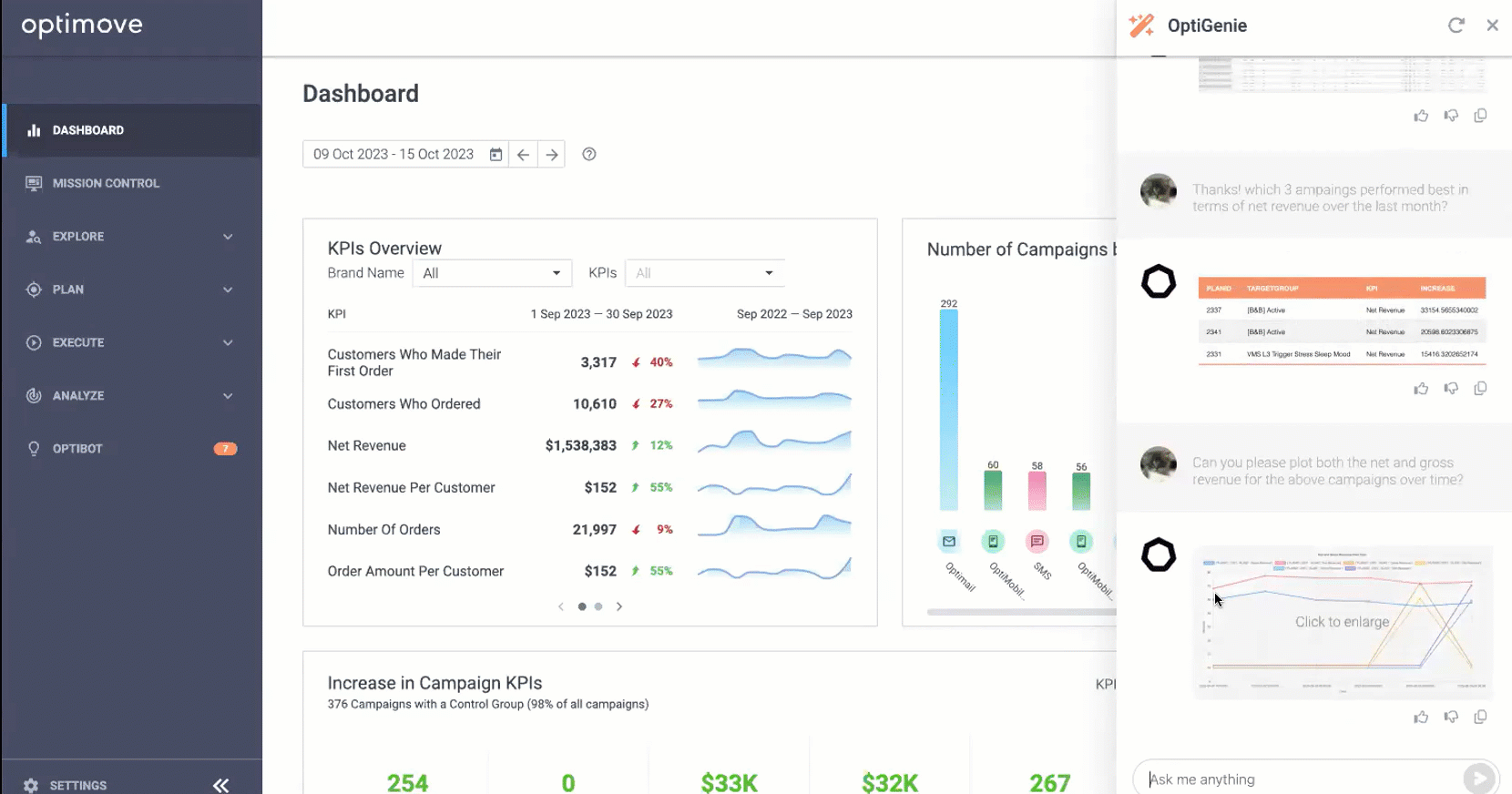 Generative AI Insights – Optimove