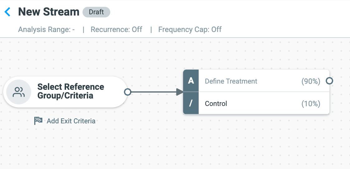 How to Build a Stream – Optimove