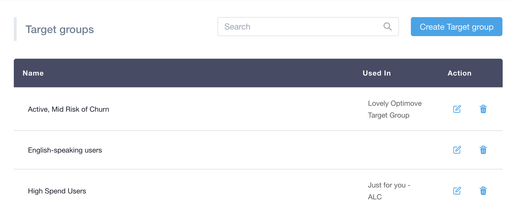 Target Groups Overview – Optimove