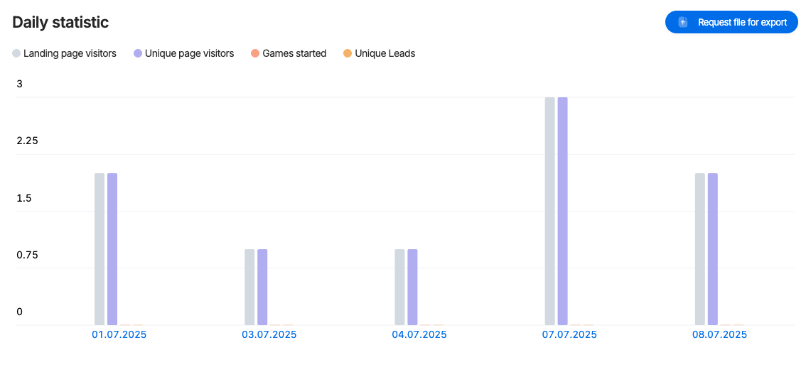 Understanding Campaign Analytics – Optimove
