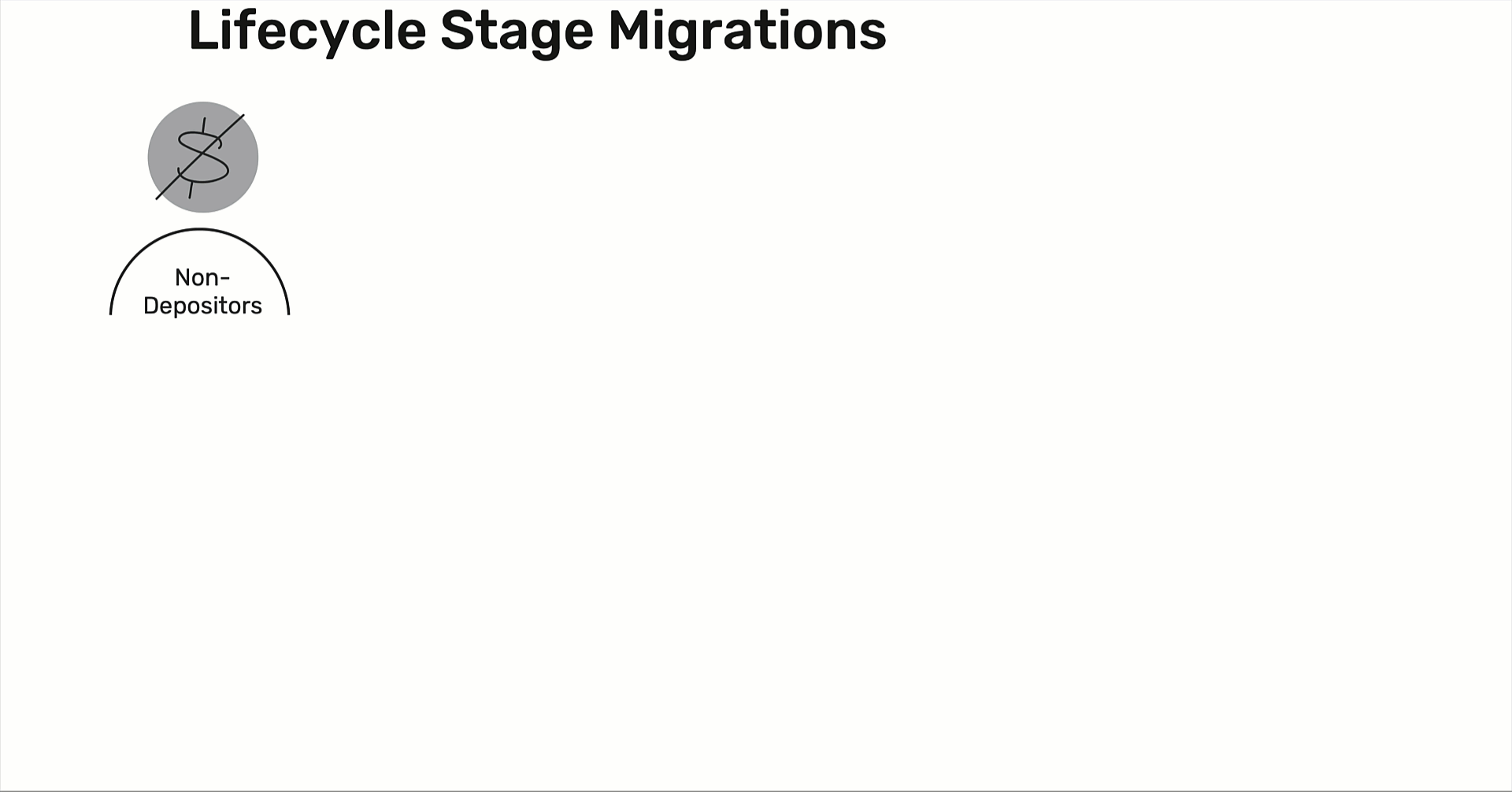 Forex Vertical – Optimove