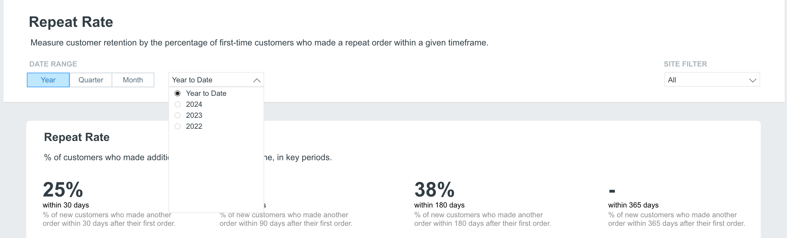 Repeat Rate Analysis – Optimove